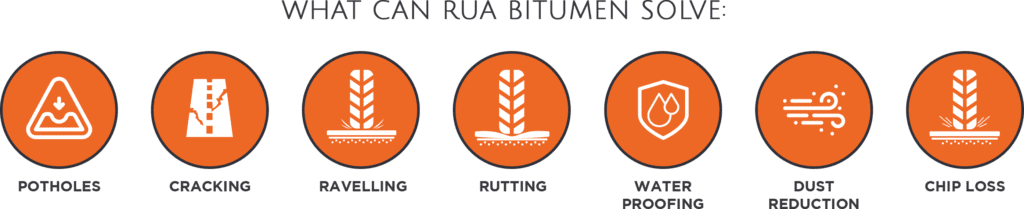 Top-Quality Bitumen and Asphalt Products | Rua Seguridad