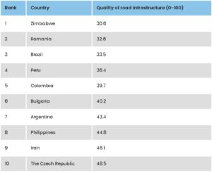 Road Quality Causes of Traffic in Metro Manila | Rua Seguridad